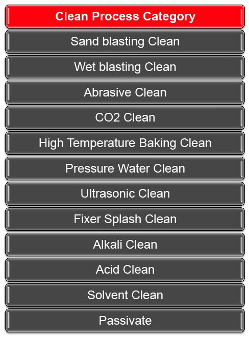 PARTS CLEANING AND REPAIR – WARDE TECHNOLOGY SINGAPORE PTE LTD