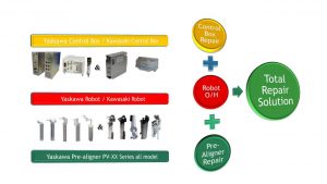 Robot Overhaul – WARDE TECHNOLOGY SINGAPORE PTE LTD